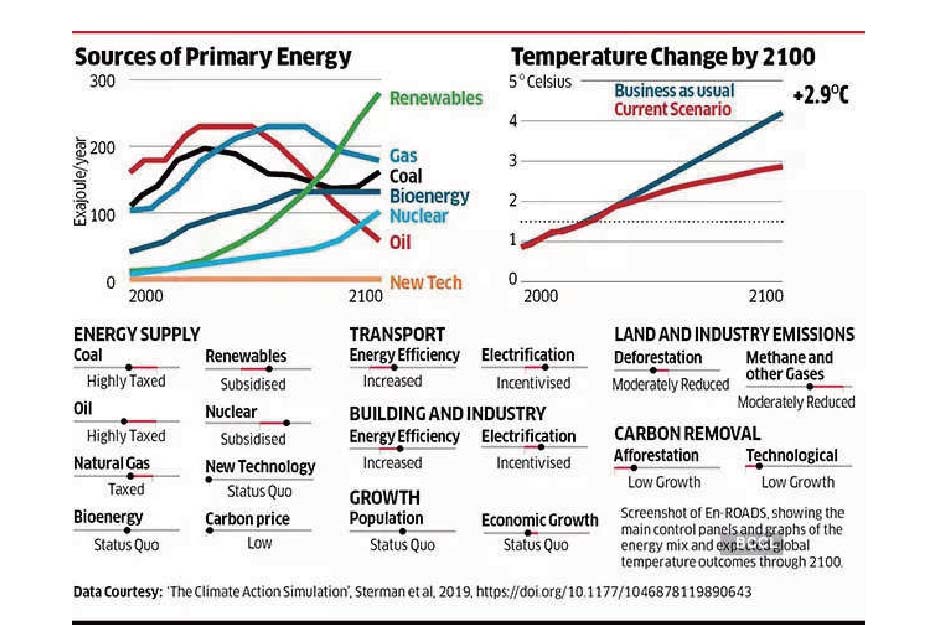 Climate change disrupts supply chains – companies investing in ...